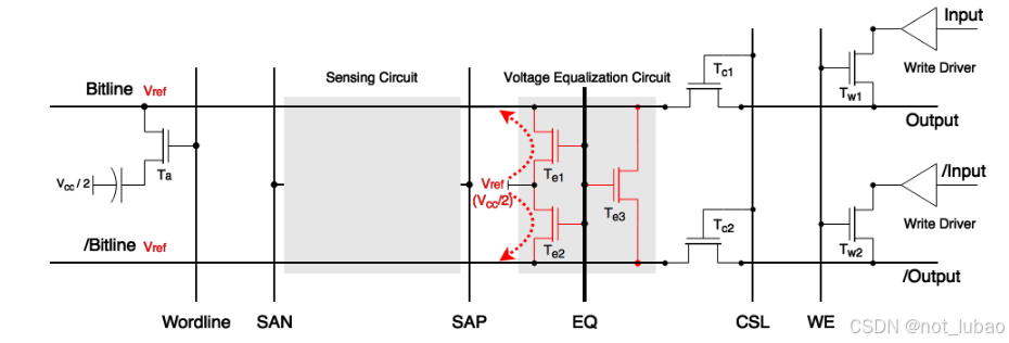 DDR2 SDRAM（一）基础知识-CSDN博客