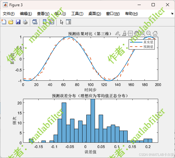 【matlab例程】lstm的多输入多输出回归预测代码与解析，通过训练数据估计三轴位置，并生成误差输出附完整代码matlab中使用lstm输入多个特征值预测 Csdn博客