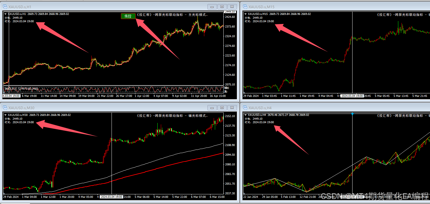 MT4跨周期图表光标联动系统_mt4多周期图表联动-CSDN博客