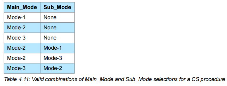 蓝牙Channel Sounding信道探测 (五) — CS events_main mode repetition-CSDN博客
