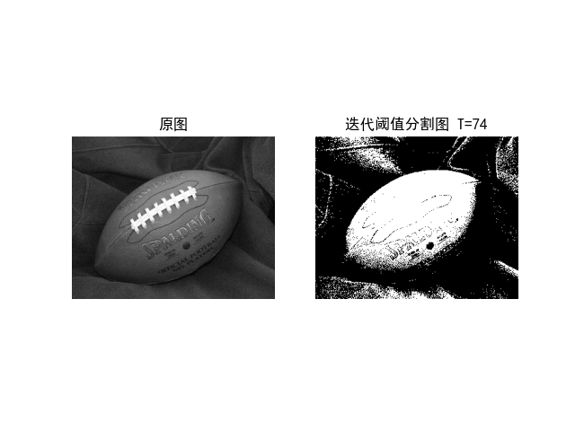 DIP实验5：阈值算法实现与GUI应用_灰度阈值处理算法在dsp怎么实现-CSDN博客