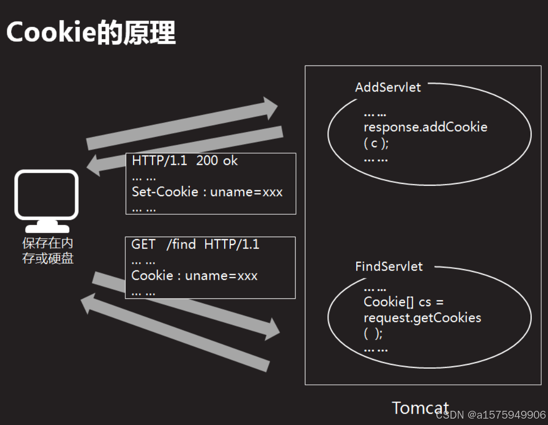 Servlet的学习06--状态管理01_servlet 6.1-CSDN博客