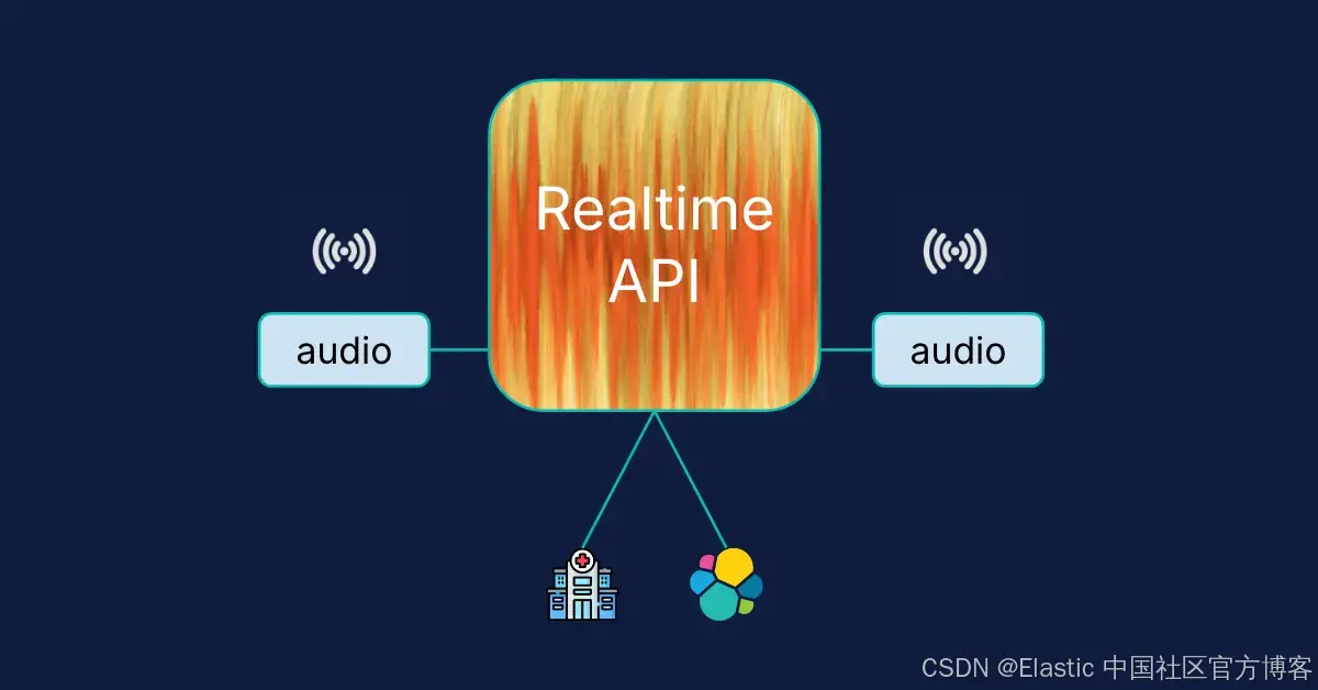 “Hey Care！” —— 由 Elastic 和 OpenAI Realtime API 提供支持的语音助手-CSDN博客