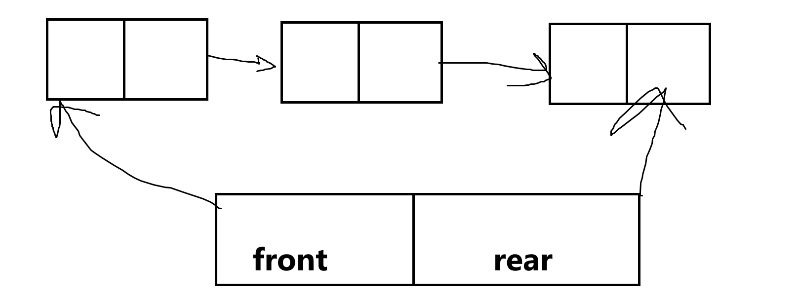 Day06_C数据结构-CSDN博客
