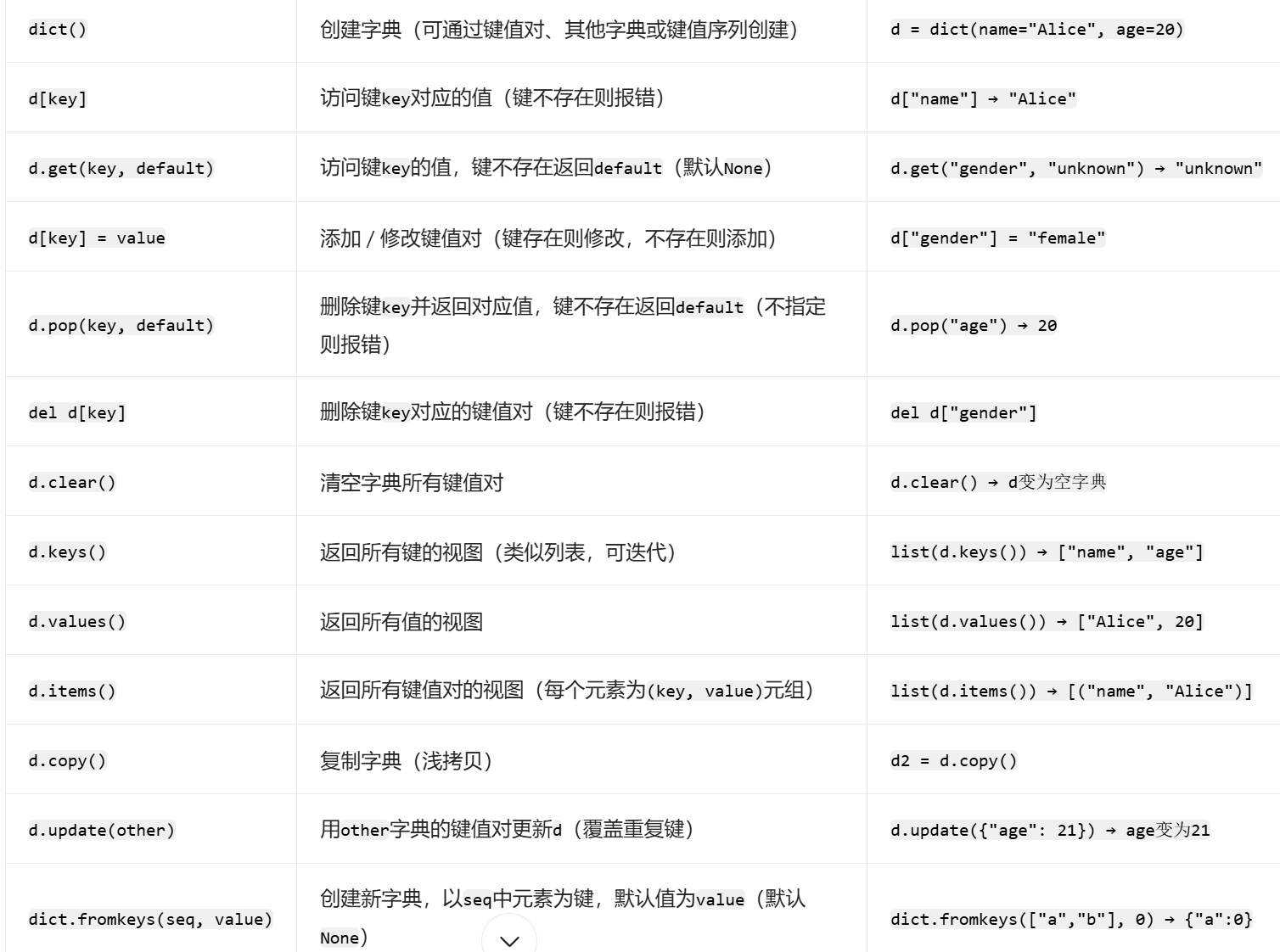 Python编程基础-CSDN博客