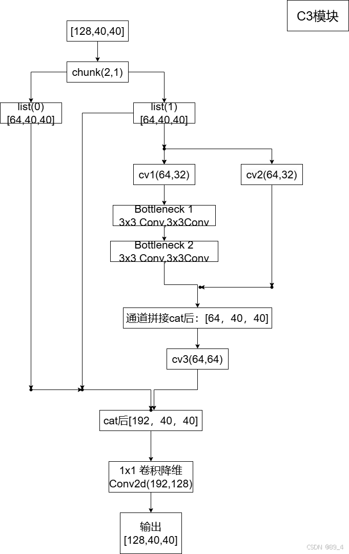 yolov11预测过程中的图像大小torch.size变化_yolo detect predict assertionerror: input size tor-CSDN博客