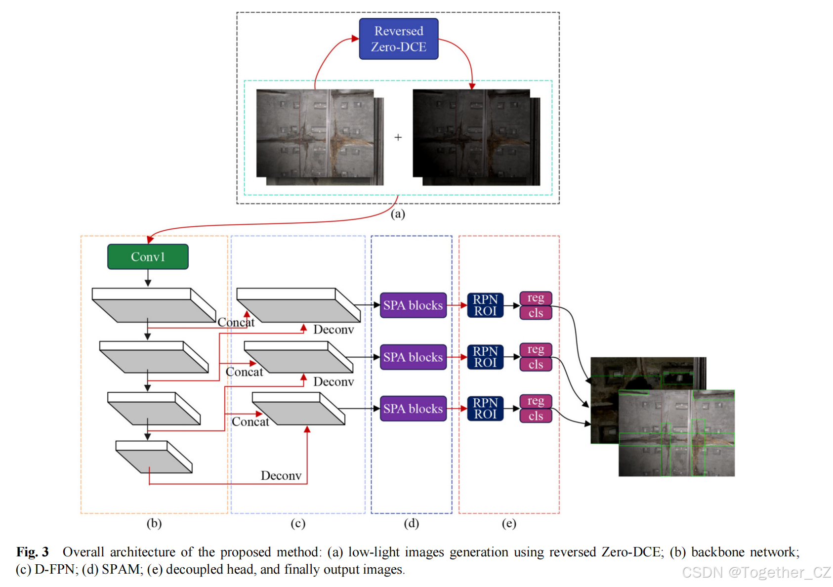 Deep learning based water leakage detection for shield tunnel lining——基于深度学习的盾构隧道衬砌渗漏检测-CSDN博客