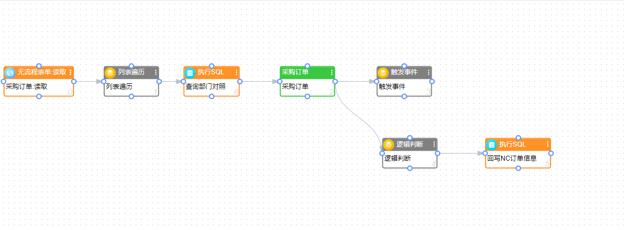 致远 OA 与用友 NC 集成方案解析_oa 用友ncc-CSDN博客