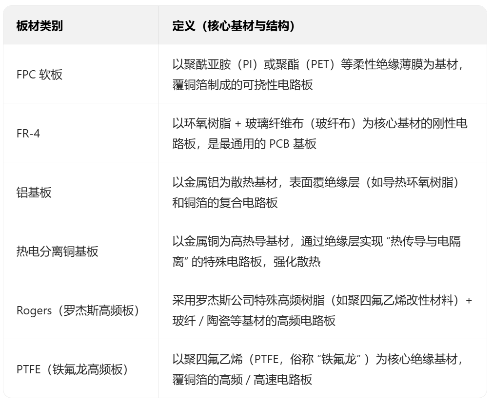 PCB工艺-板材怎么选-参数怎么看_pcb pp 1080 的df值-CSDN博客