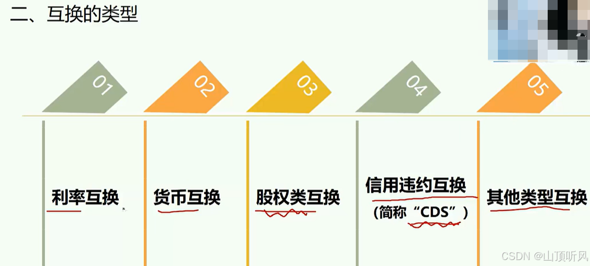 7.5 金融互换交易-91-CSDN博客