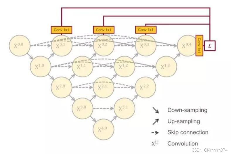图像分割与U-net-CSDN博客