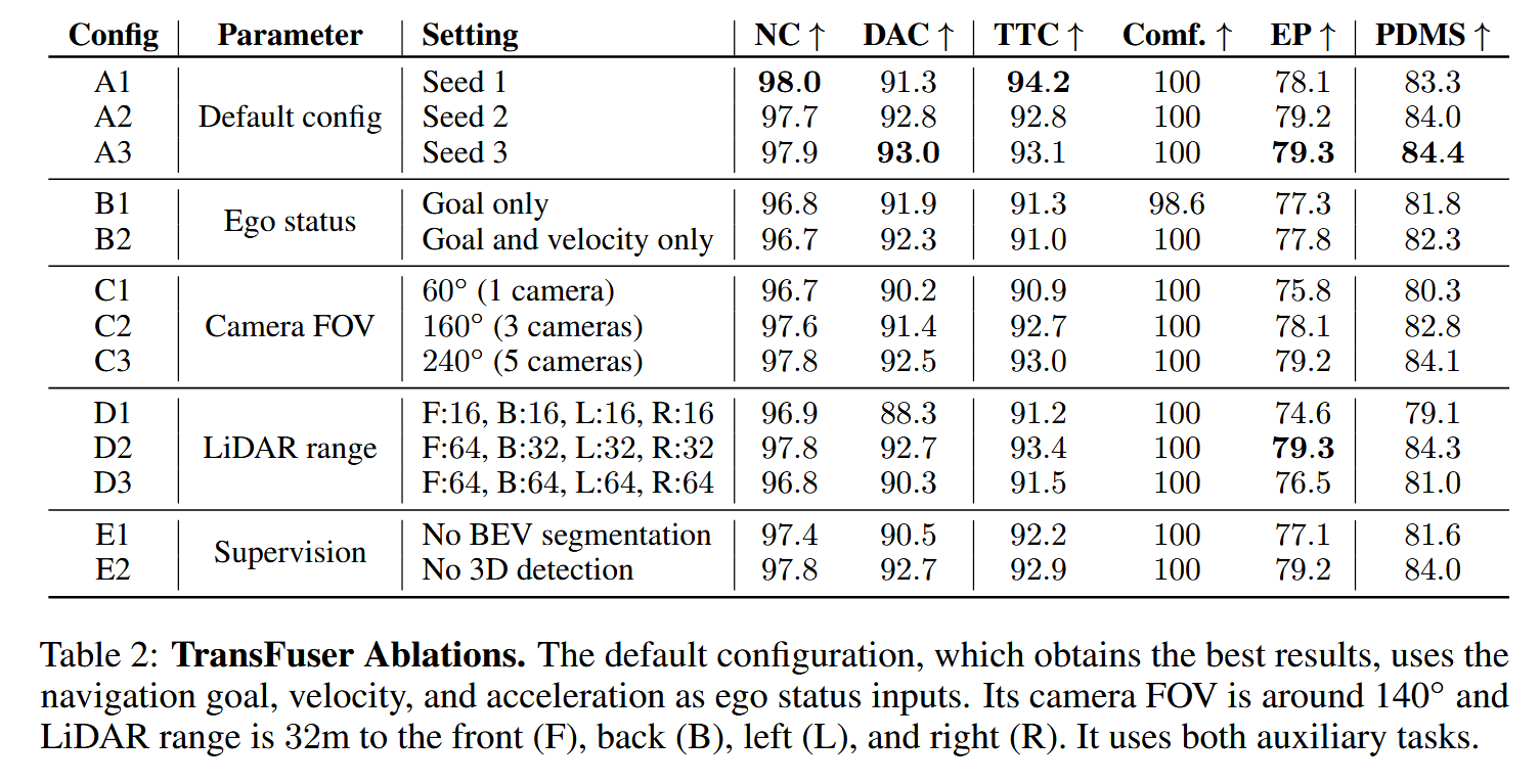 NAVSIM数据集---Data-Driven Non-Reactive Autonomous Vehicle Simulation and Benchmarking-CSDN博客