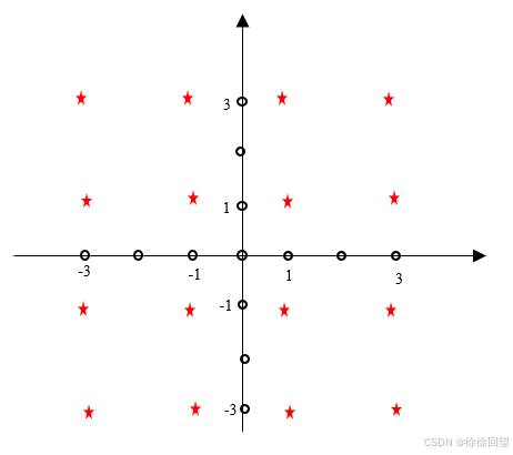 GNURADIO 实现USRP QAM调制解调仿真-CSDN博客
