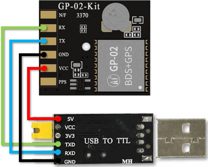 安信可GP-kit-02_$bdgsv,1,1,00,,,,,,,,,,,,,,,,,1*75-CSDN博客