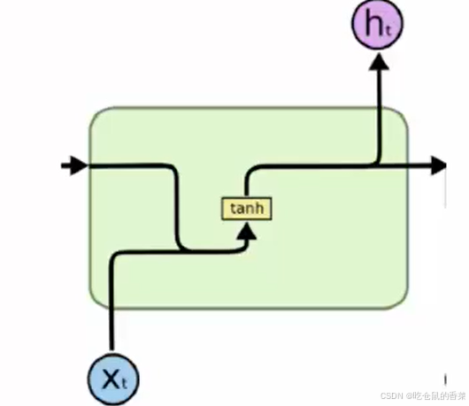 GRU与LSTM_lstm gru-CSDN博客