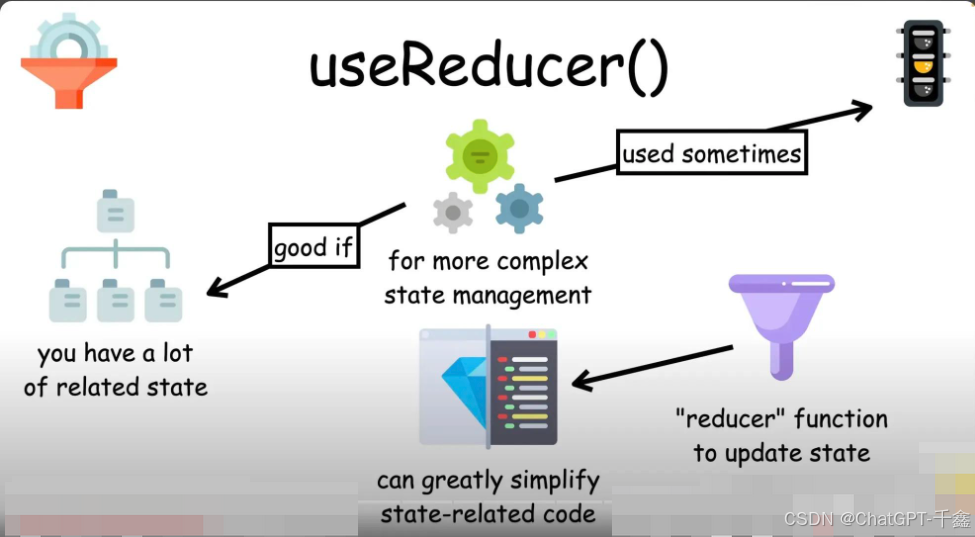 【js】react Hooks 使用详解:从入门到精通的超详细教程react Hooks 教程 Csdn博客