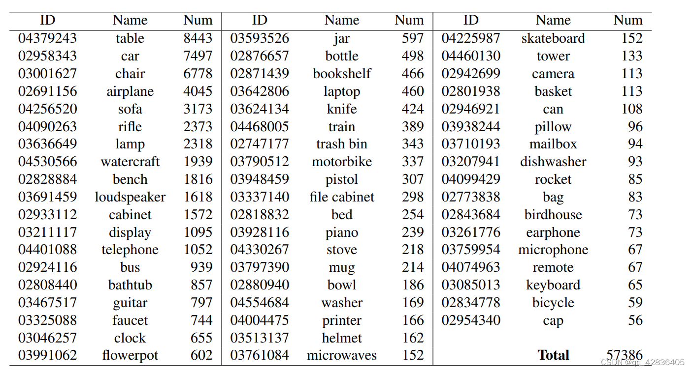 ShapeNet数据介绍-CSDN博客