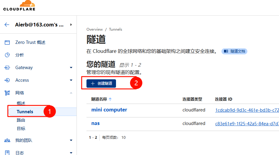 cloudns+Cloudflare实现内网web部署_小米路由4a配置ddns cloudns-CSDN博客