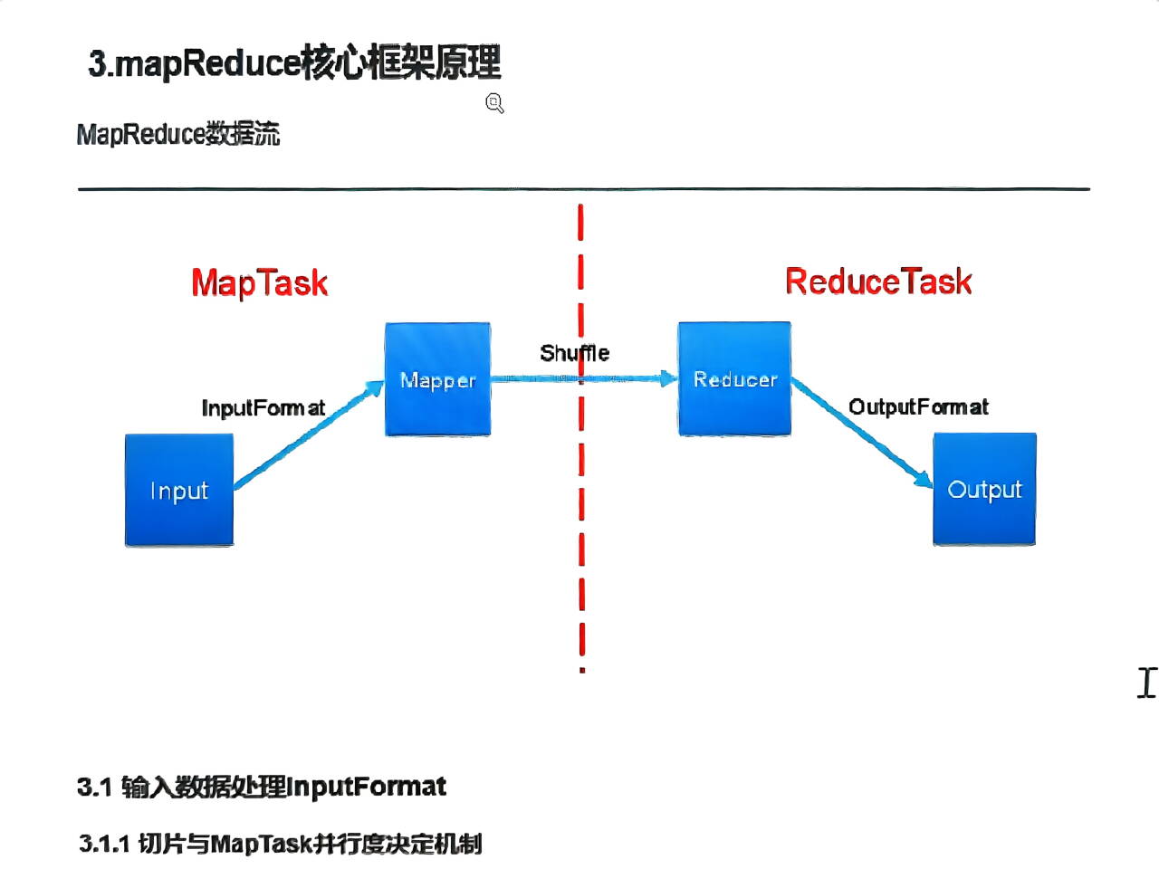 jar包，Hadoop序列化，InputFormat，OutputFormat-CSDN博客