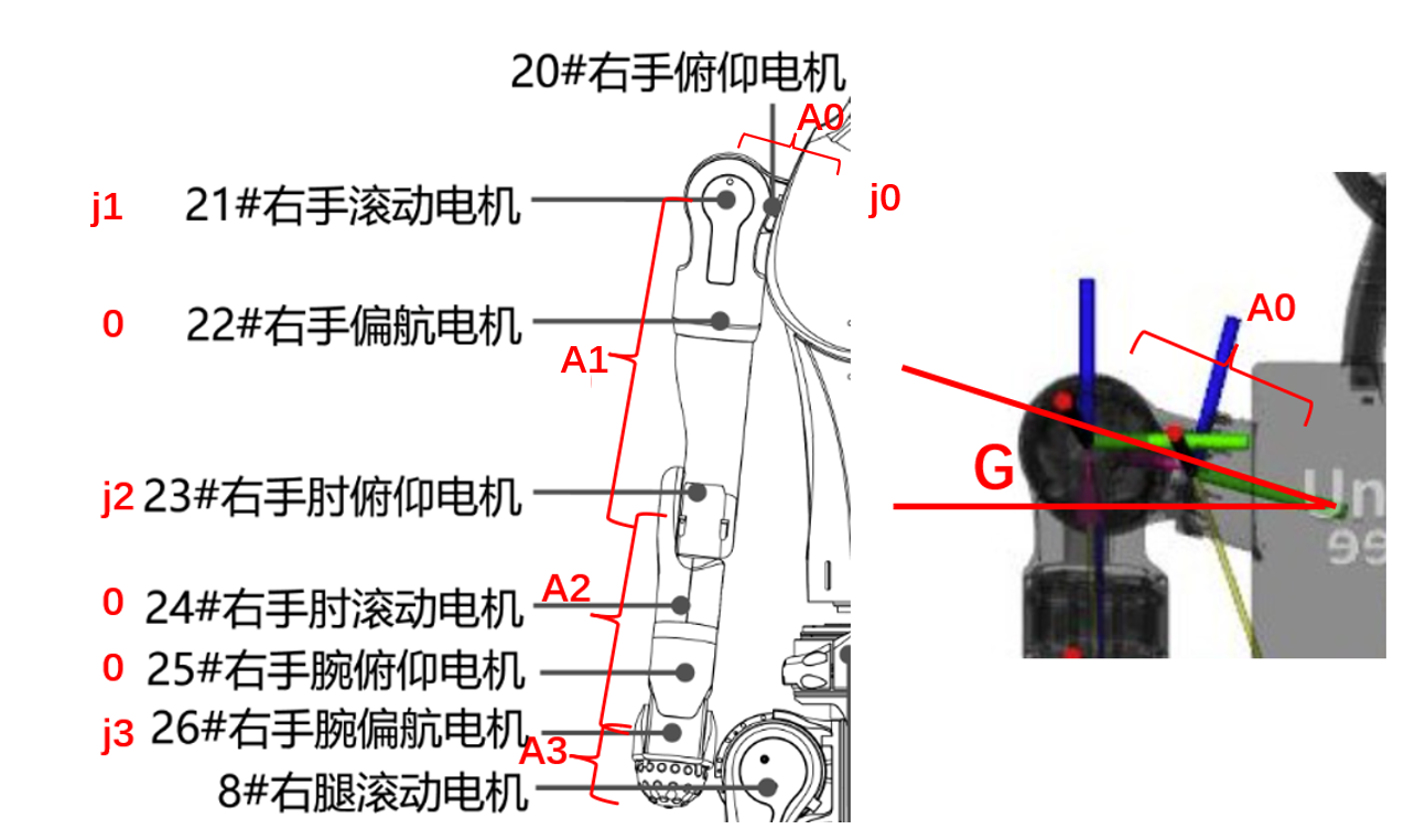机械臂求逆解：几何法和DH参数法——KDL库(Python版本）_moveit 7轴逆解算 宇树-CSDN博客