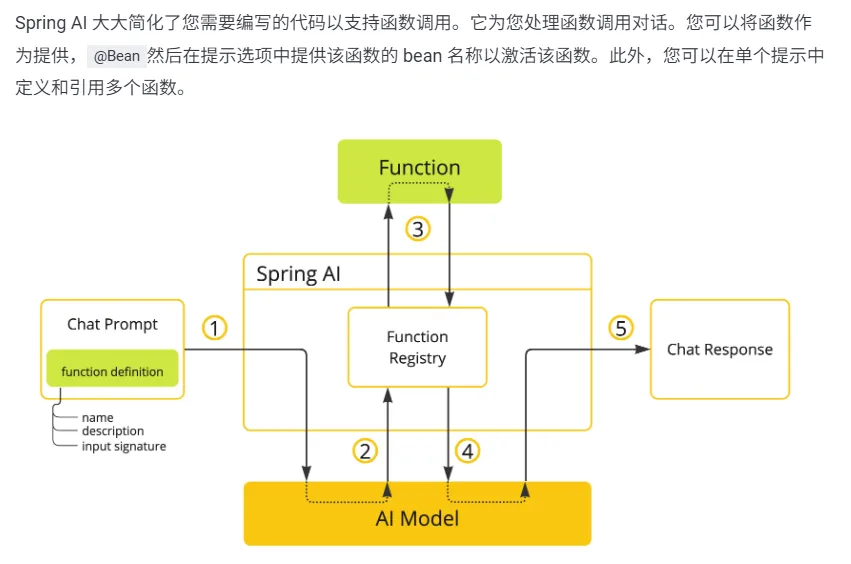 SpringAI Alibaba 入门_spring ai alibaba-CSDN博客