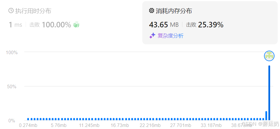 leetcode 2.两数相加-CSDN博客