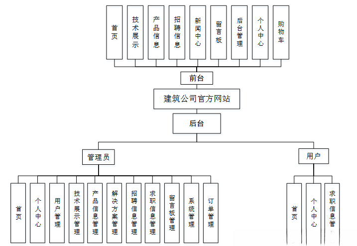 java/jsp/ssm建筑公司官方网站的设计与实现【2024年毕设】-CSDN博客