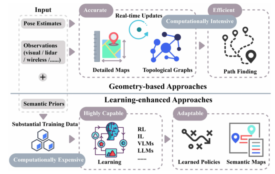 【论文翻译】Embodied navigation-具身导航-CSDN博客