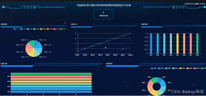 计算机毕业设计springboot基于微信小程序的电影推荐系统的设计与实现 基于spring Boot与微信小程序的个性化电影推荐平台开发与设计 微信小程序环境下spring Boot架构的
