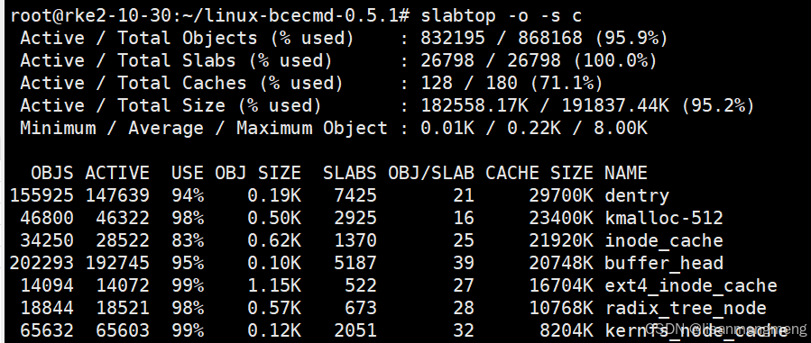 slabtop 命令介绍和使用案例_slabtop -s c-CSDN博客