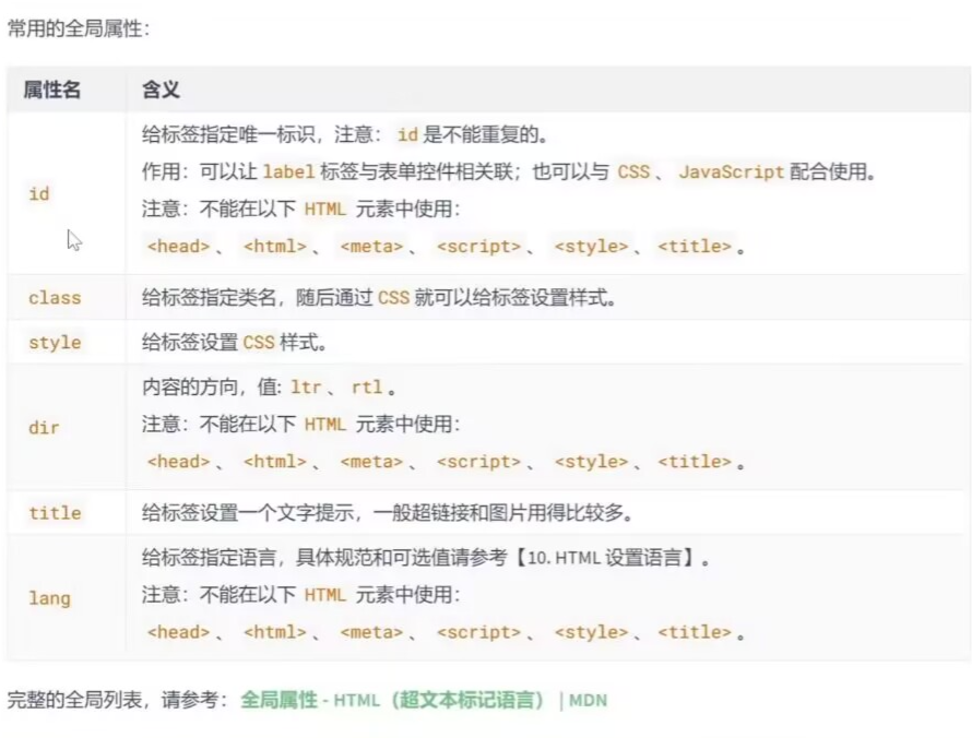 Day3-HTML——＞CSS-CSDN博客