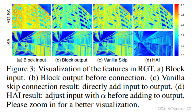 RECURSIVE GENERALIZATION TRANSFORMER FORIMAGE SUPER-RESOLUTION——递归泛化 ...