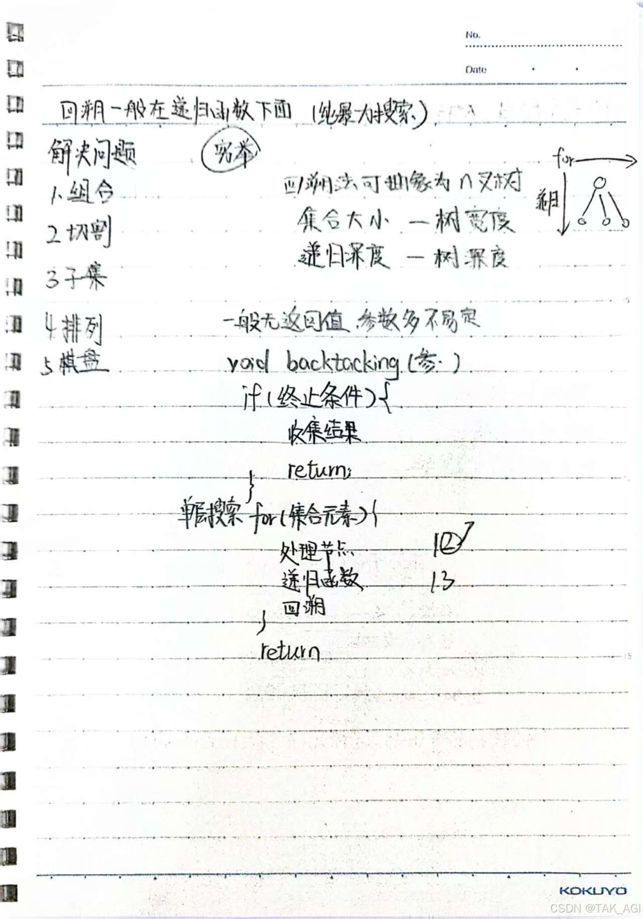 Day22 第七章 回溯算法part01-CSDN博客