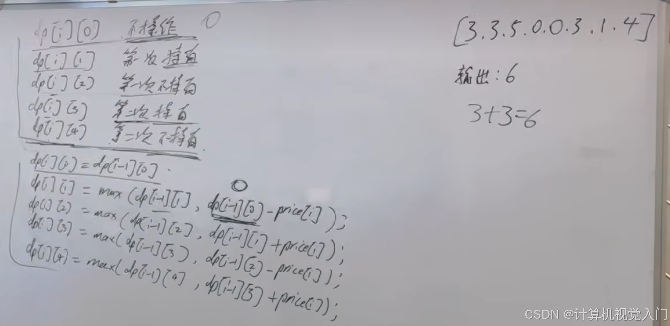 day46 动态规划part08 121. 买卖股票的最佳时机 122.买卖股票的最佳时机II 123.买卖股票的最佳时机III-CSDN博客