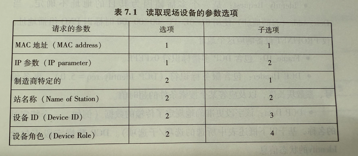 3.1 PROFINET DCP协议解析_profin dcp报文 blockqualifier-CSDN博客
