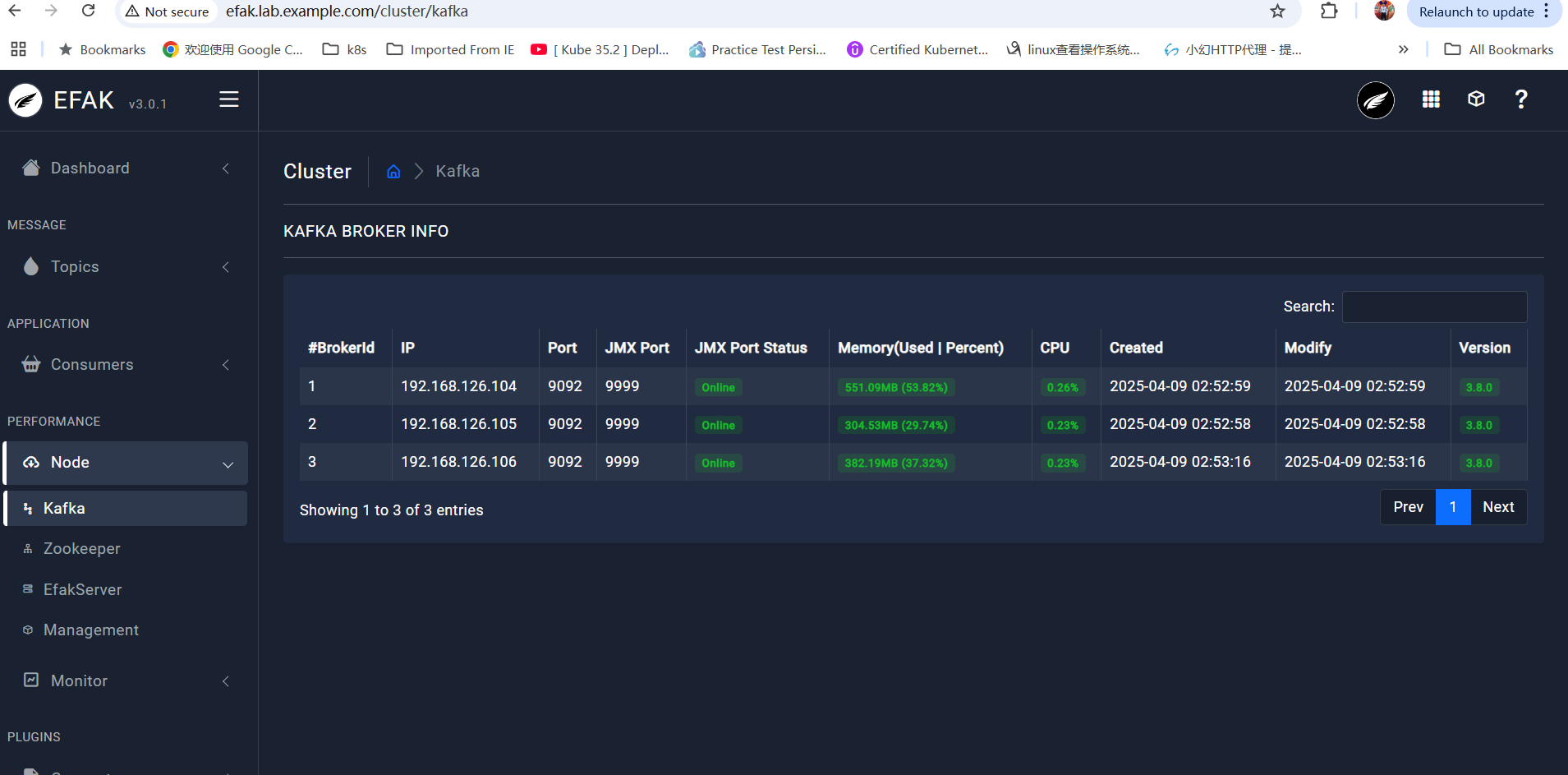 EFAK (Eagle for Apache Kafka) - Standalone to High Availability (HA) Deployment Guide_efak ...