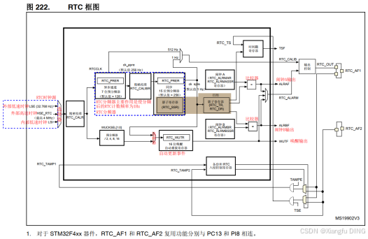 STM32片上驱动 - RTC驱动_rtc hasn't been configured, please use comm-CSDN博客
