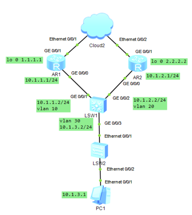 双向转发检测BFD与网络质量分析NQA_nqa和bfd-CSDN博客