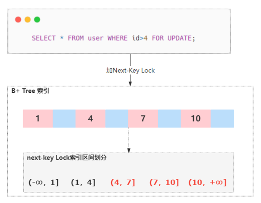 4.1.15.innoDB解决幻读机制-CSDN博客