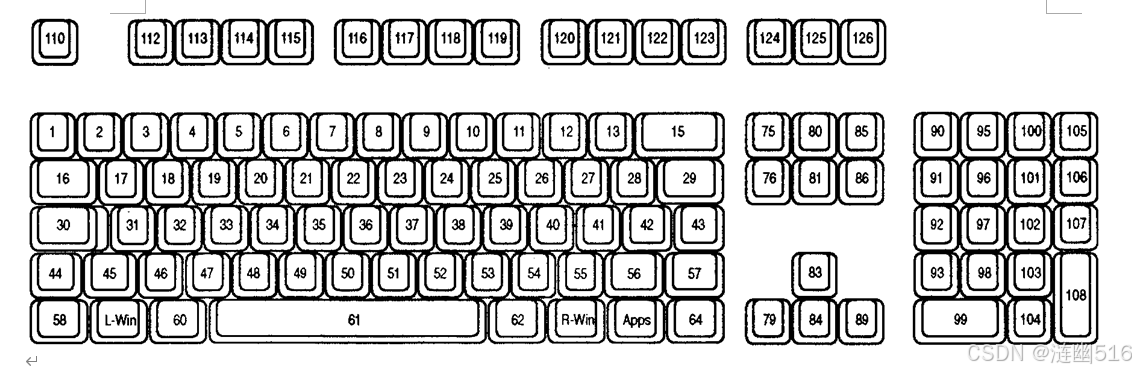 Windows 小记 9 -- RawInput 的注意事项-CSDN博客