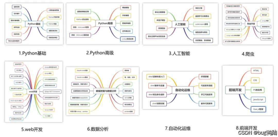 Python常用的五大基础算法介绍_python常用算法-CSDN博客