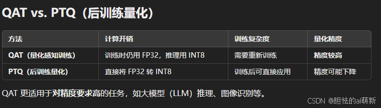 QAT 量化感知训练流程_qat训练-CSDN博客