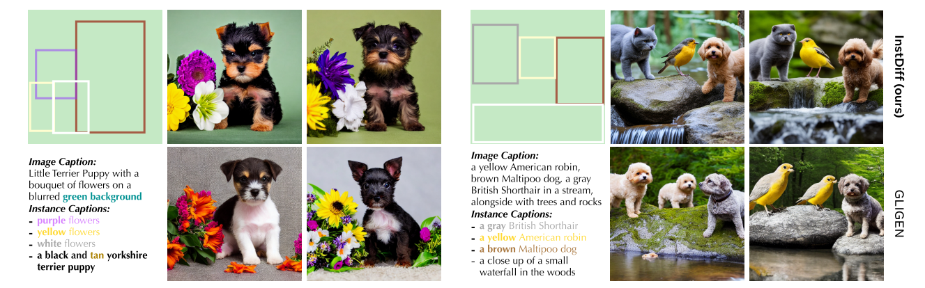 【T2I】Instance Diffusion: Instance-level Control for Image Generation_instancediffusion-CSDN博客
