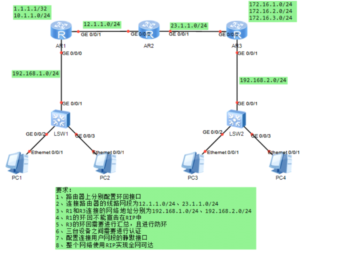 RIP实验笔记-CSDN博客