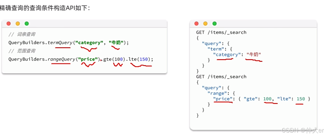 ElasticSearch保姆级教程_elasticsearchtemplate用法-CSDN博客