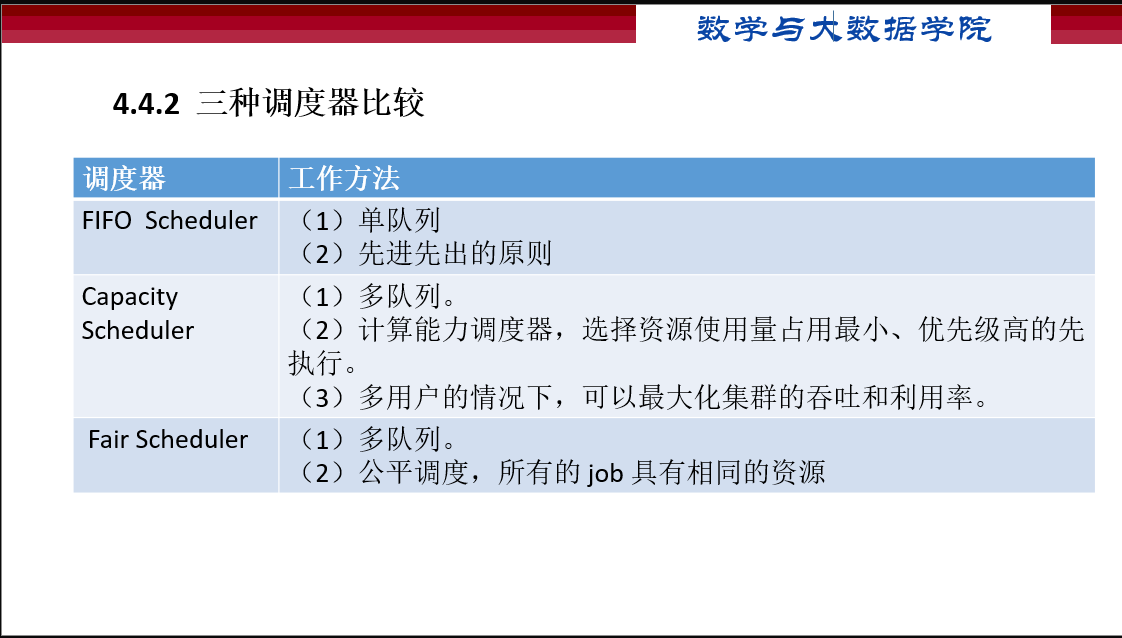 outputFormat案例-CSDN博客