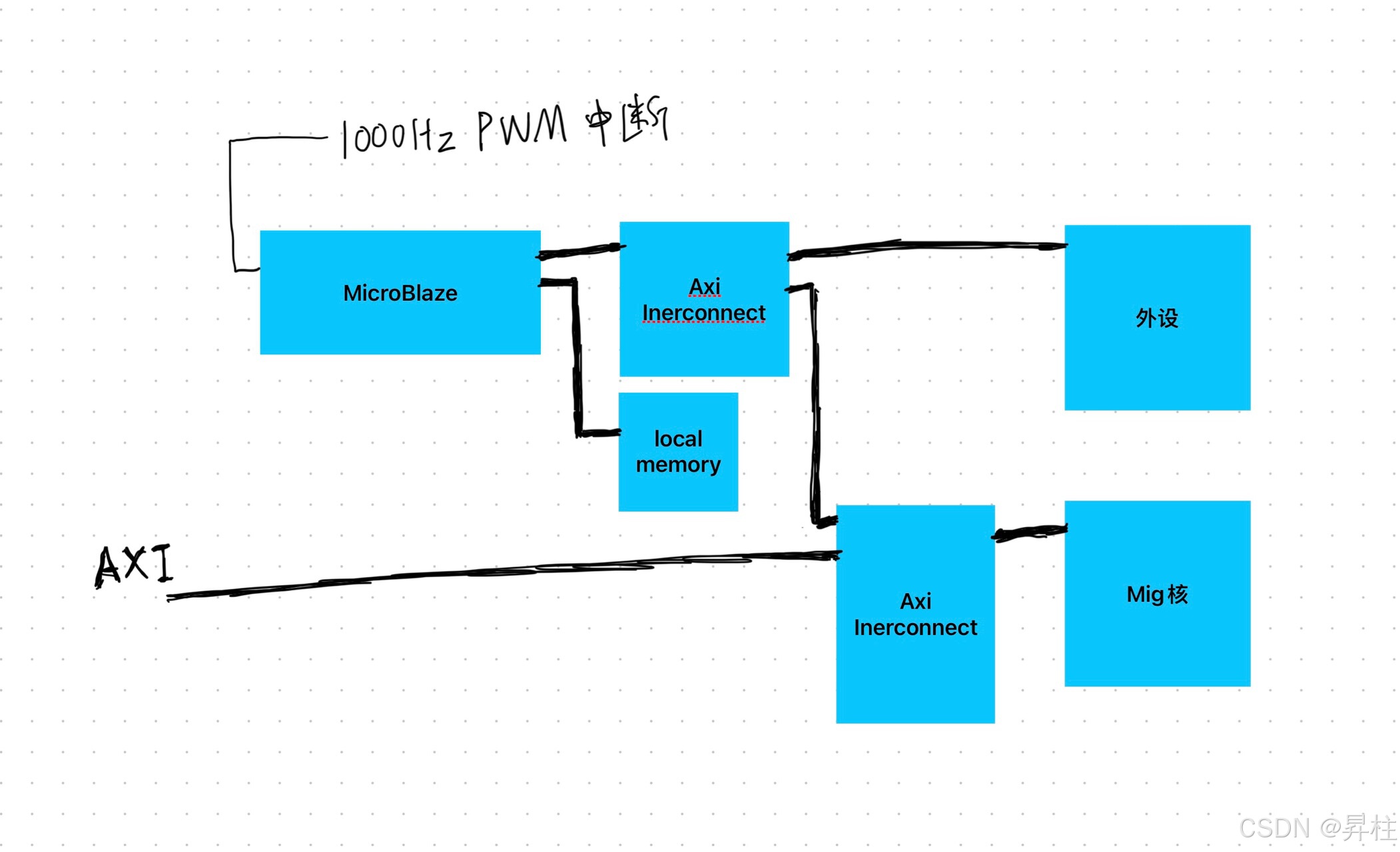 FPGA运行LVGL实验_fpga lvgl-CSDN博客