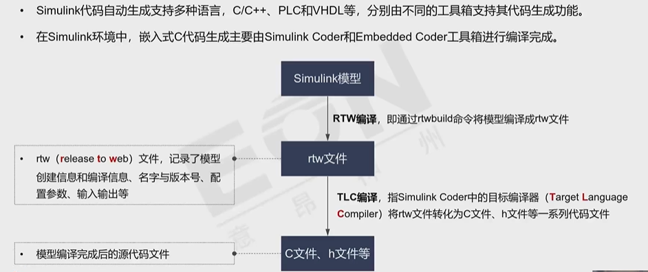 Simulink建模基础_simulink csdn-CSDN博客