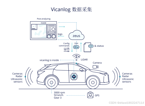 Vicanlog light-CSDN博客
