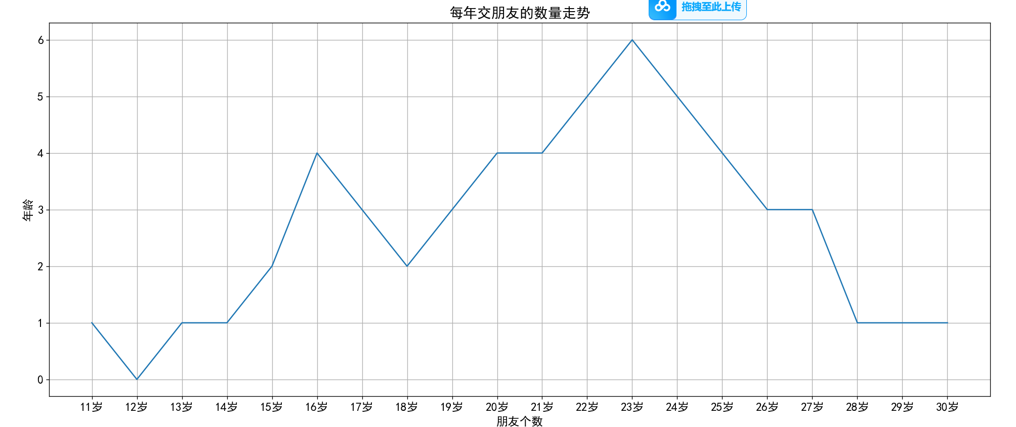【无标题】-CSDN博客